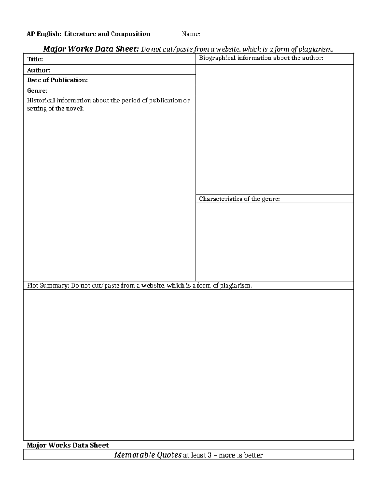 AP English: Literature & Composition Major Works Data Sheet - Studocu