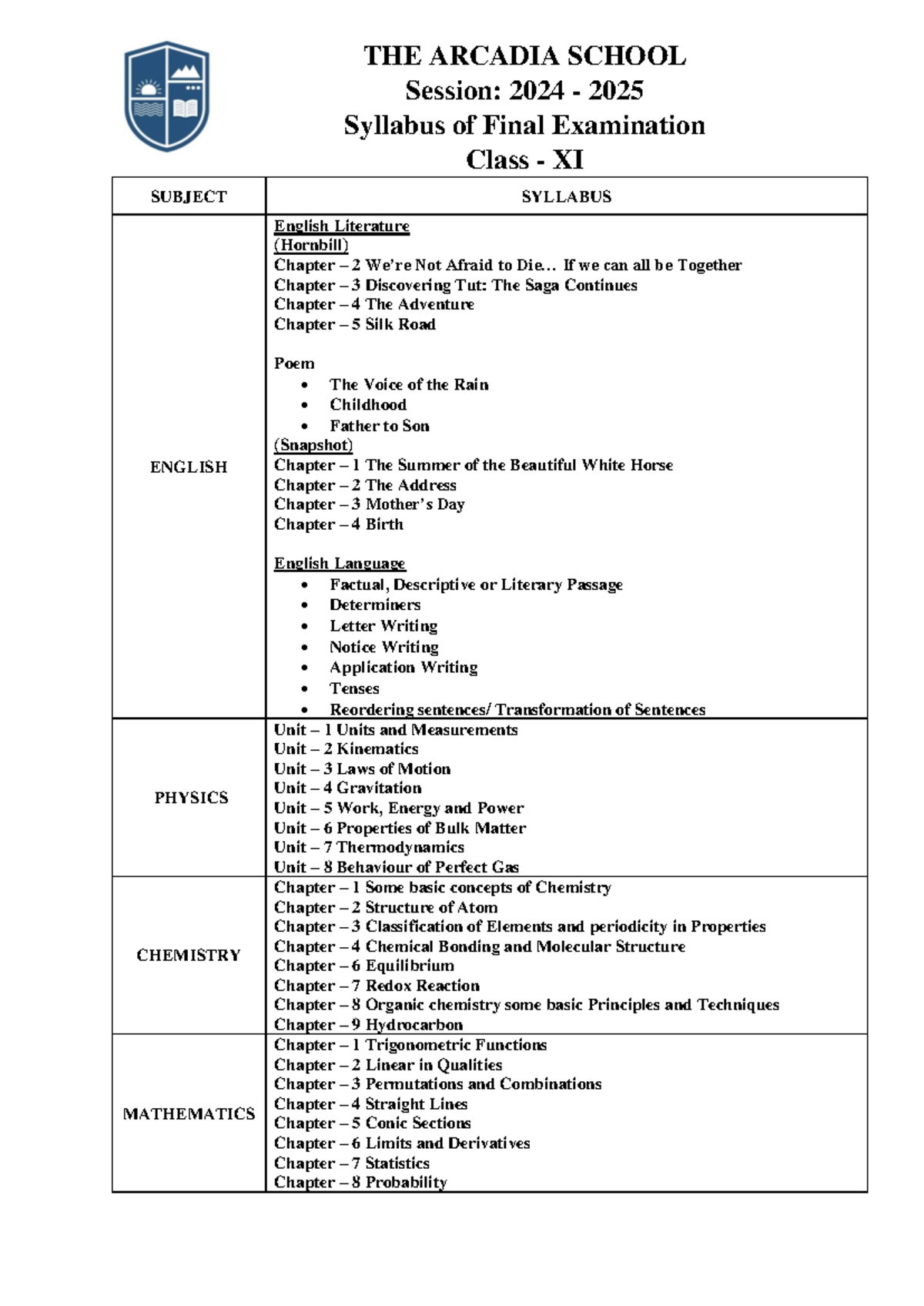 Class XI Final Exam Syllabus 2024-2025: English, Physics, Chemistry ...