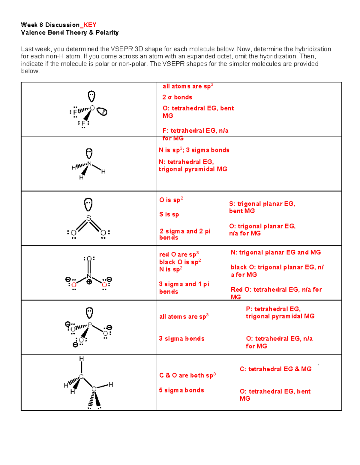 Week 8 Discussion Key: Valence Bond Theory & Polarity Analysis - Studocu