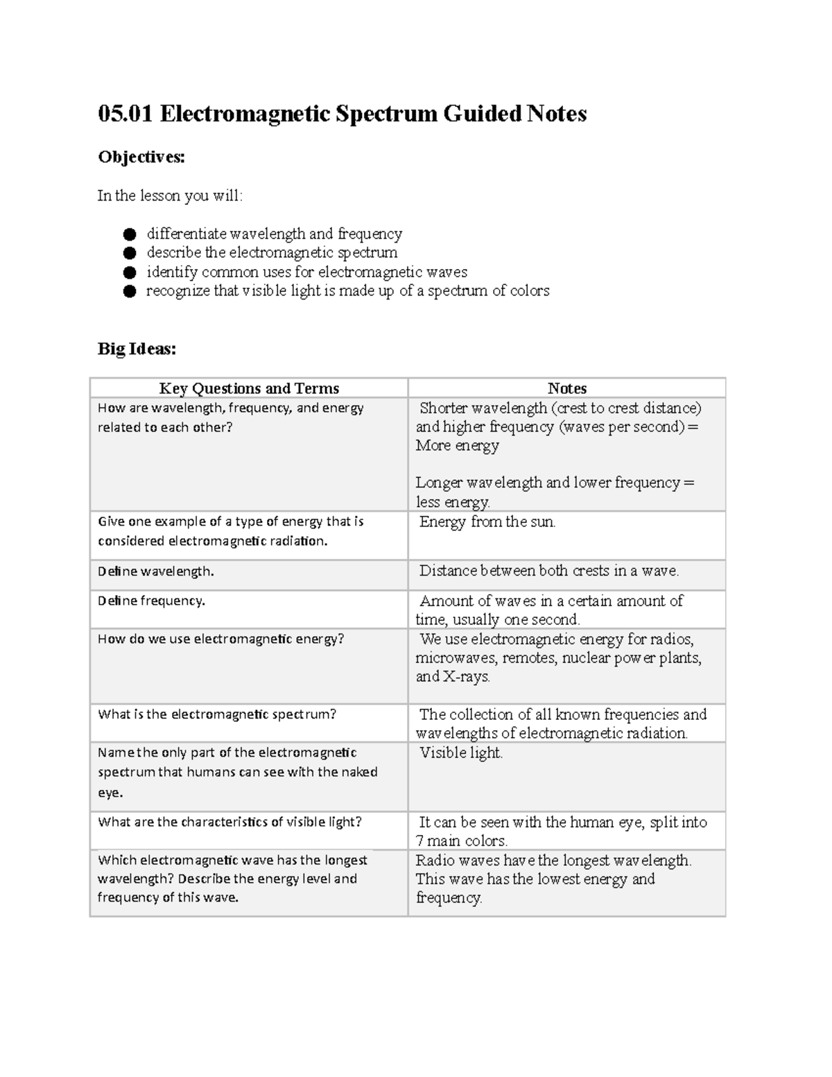 05.01 Electromagnetic Spectrum Guided Notes and Key Concepts - Studocu