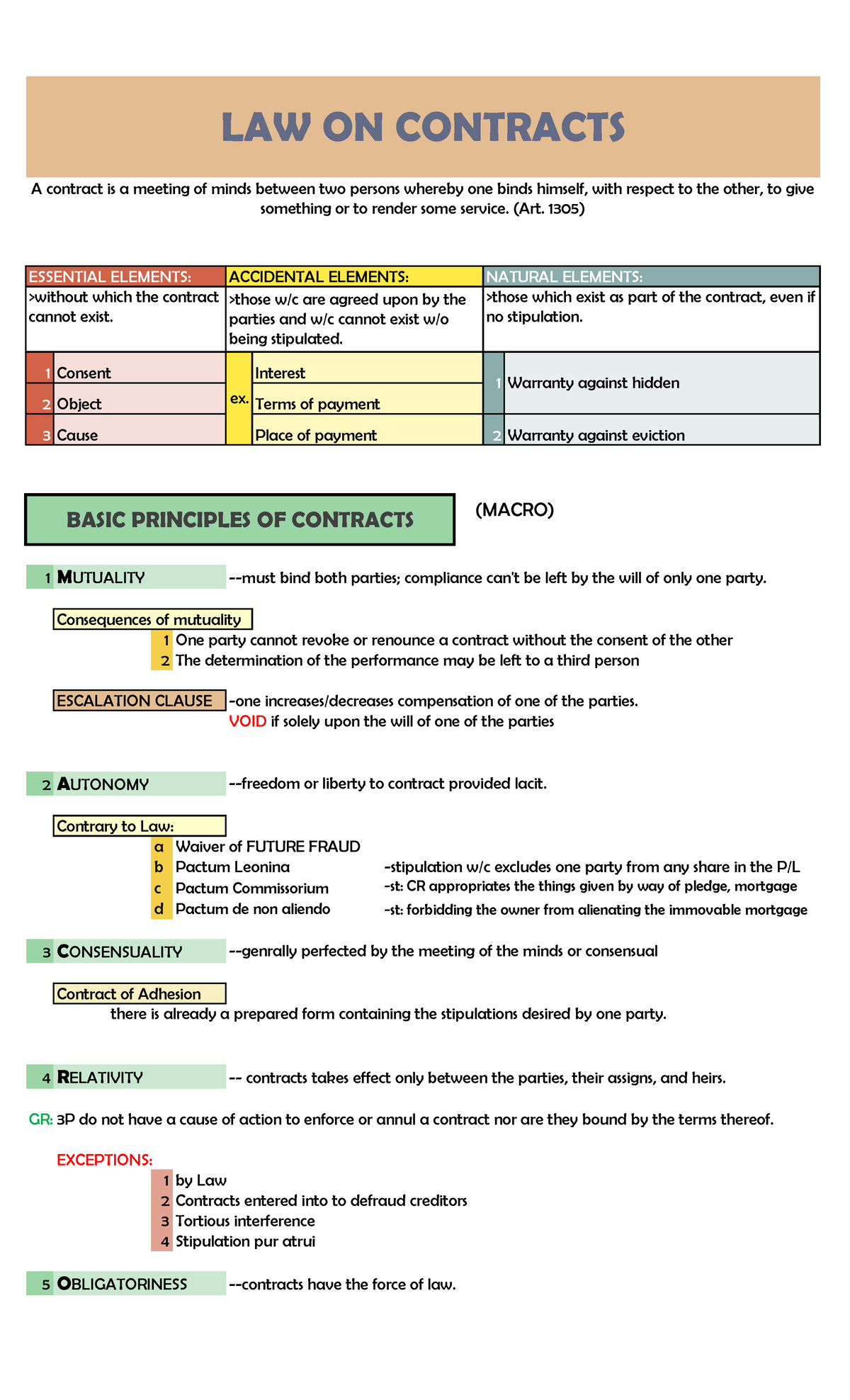 LAW 101: Comprehensive Overview of Contract Law Principles - Studocu