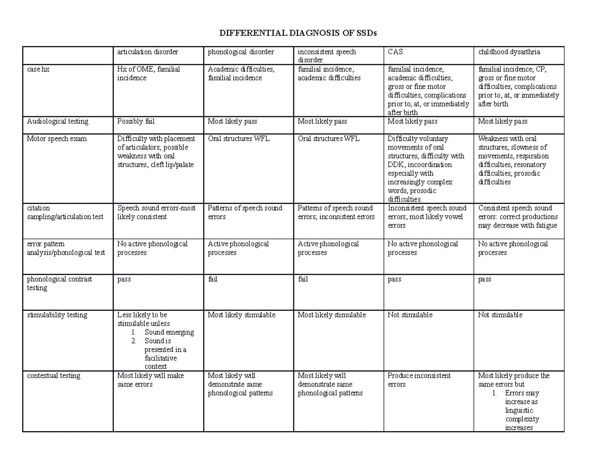 Handout DDK - Alternating Motion Rates (diadochokinetic rates): Use ...