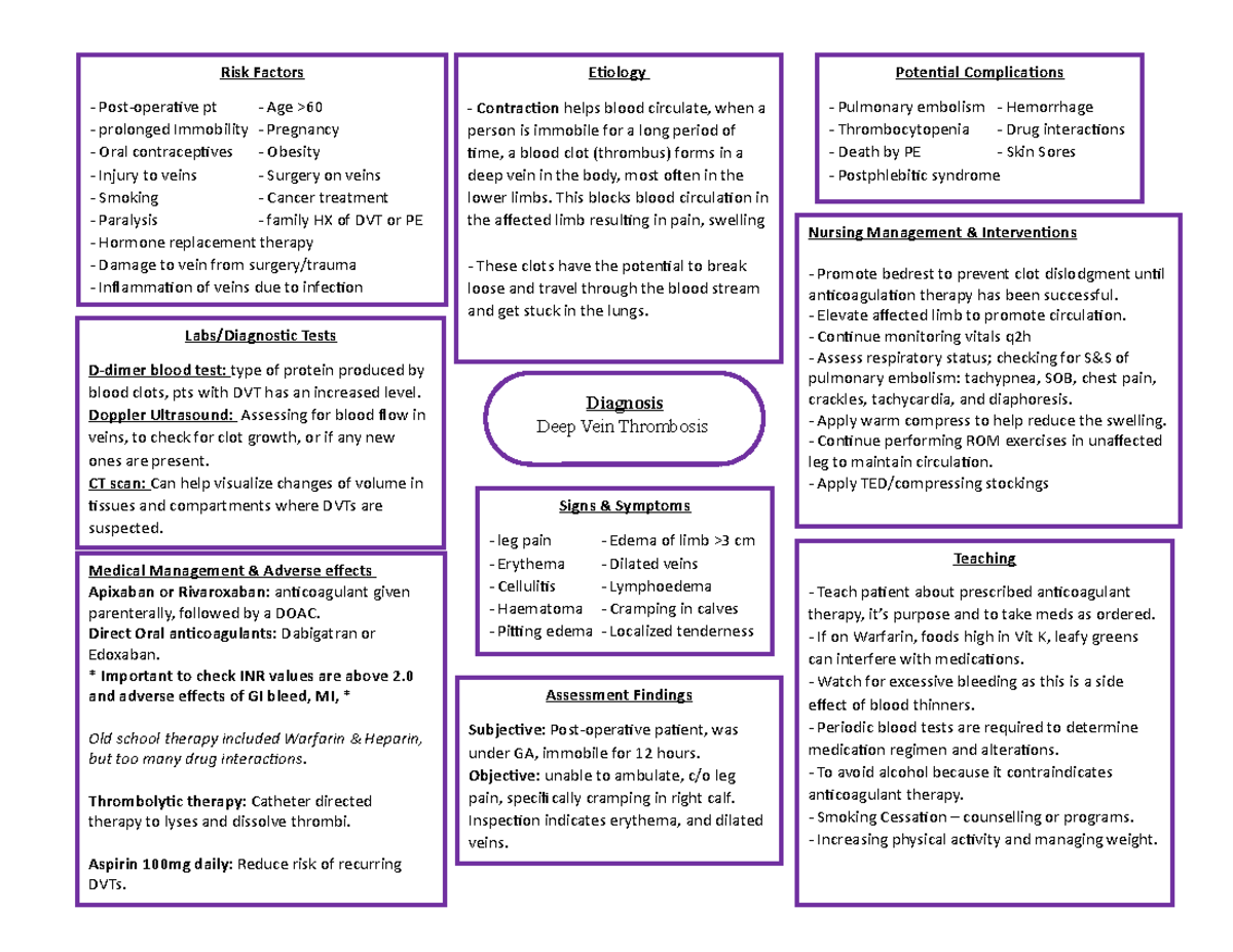 Deep Vein Thrombosis Mind Map