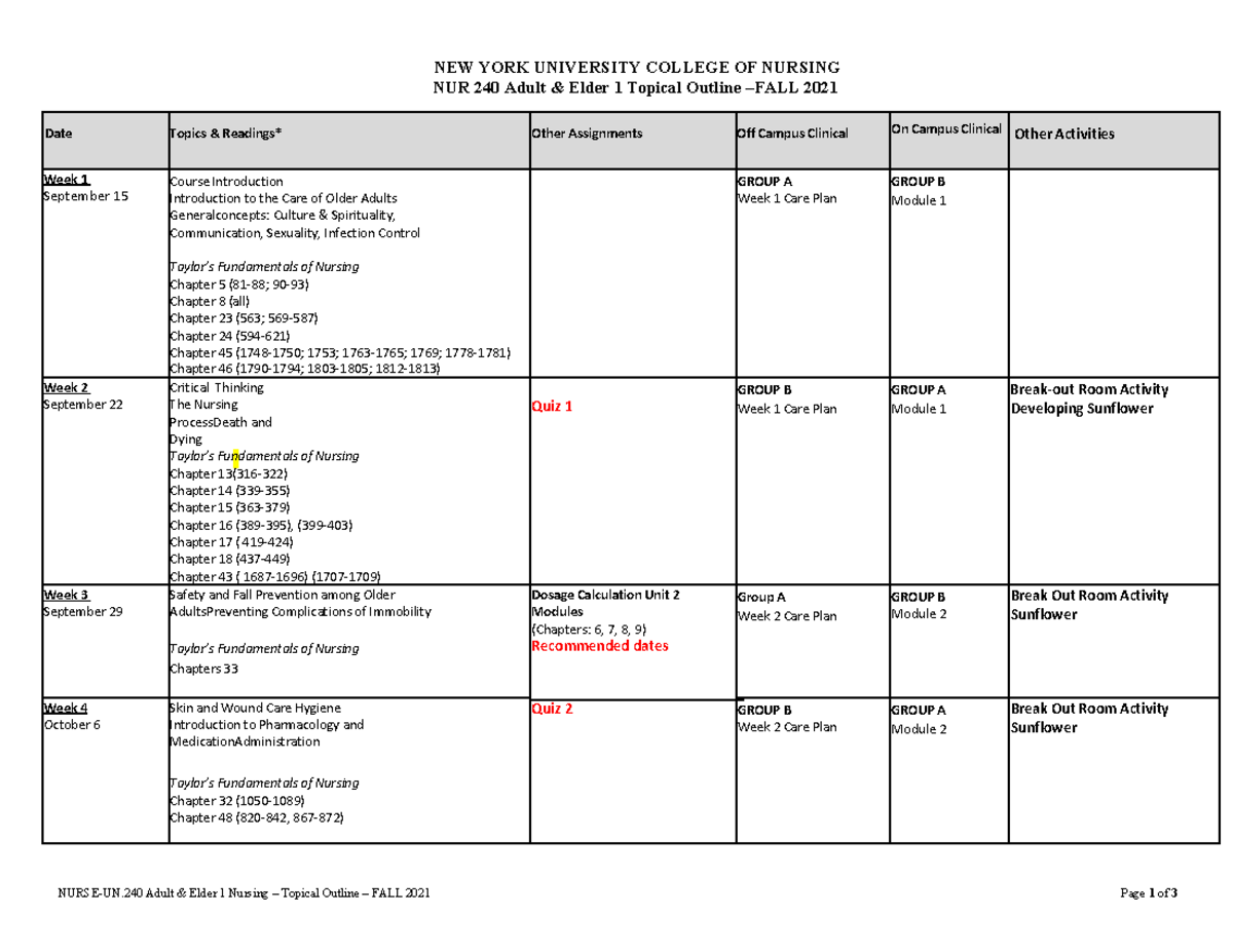NUR 240 Adult & Elder 1 Topical Outline - Fall 2021 Review Guide - Studocu