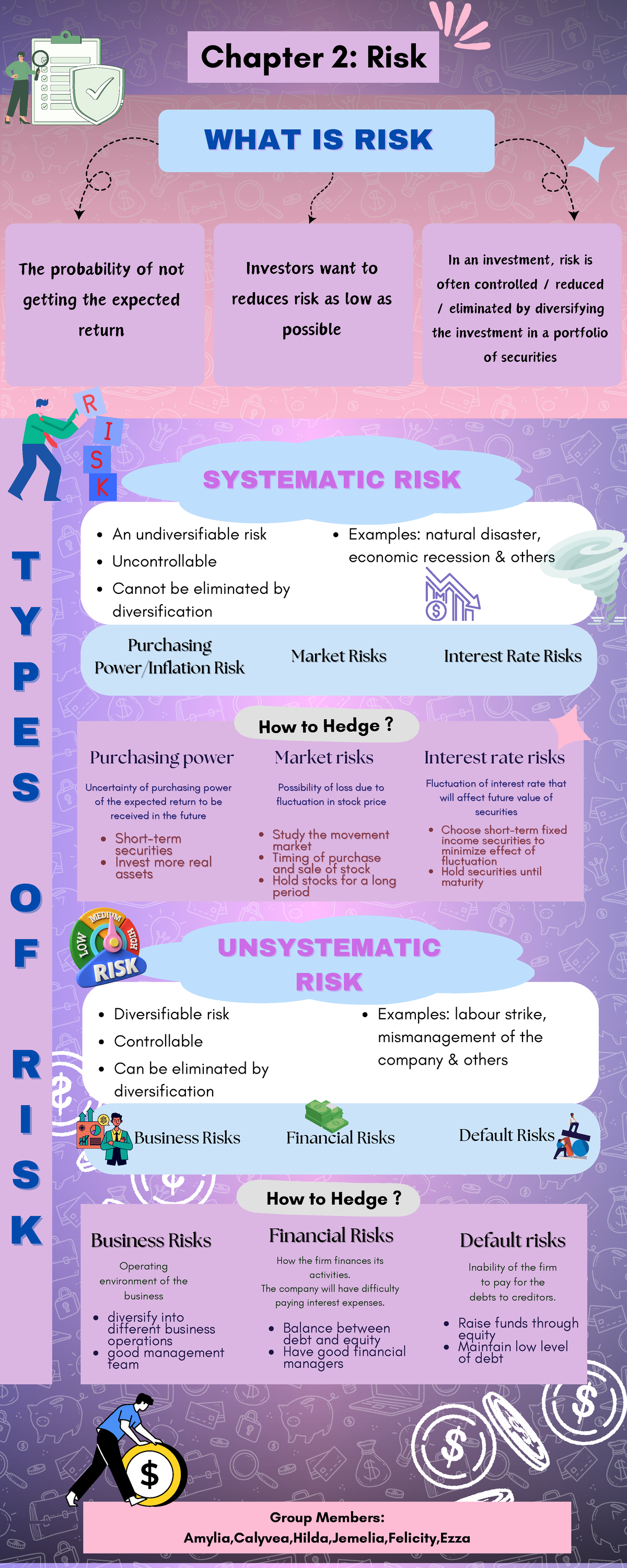 FIN358 - fin - WHAT IS RISK? Group Members: Amylia,Calyvea,Hilda ...