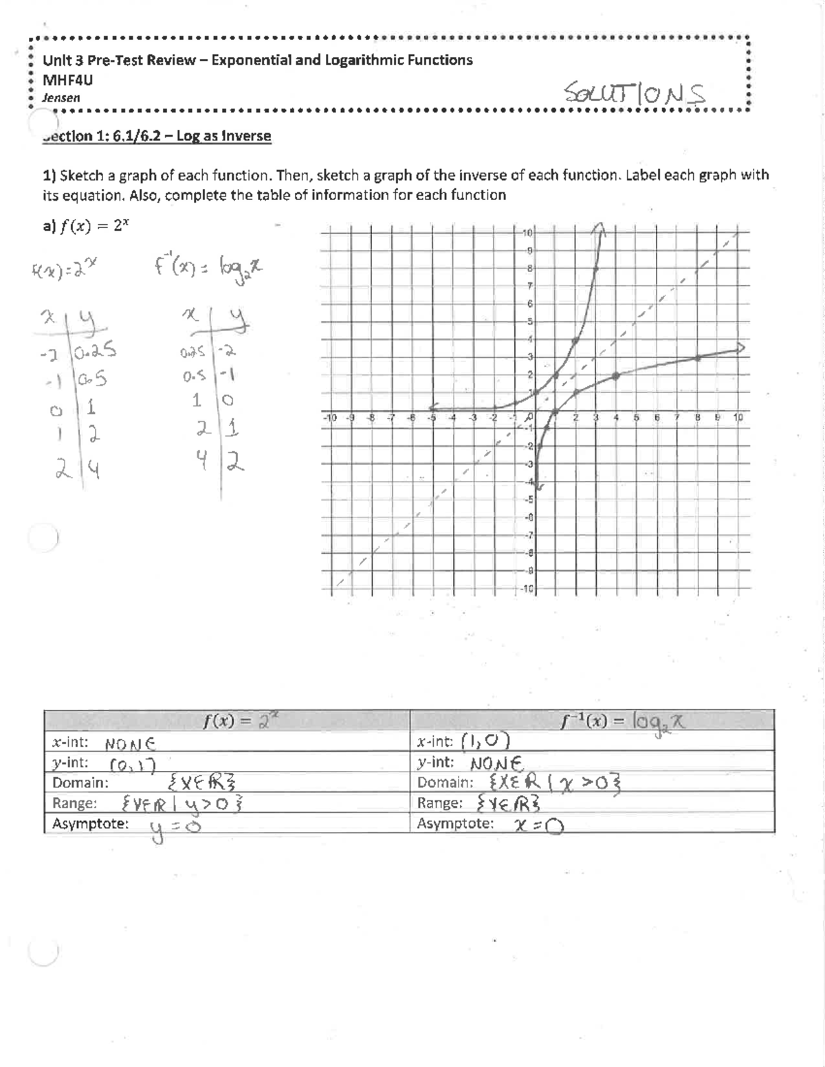 Review solutions - Unit 6 Logarithmic and exponential function - Studocu
