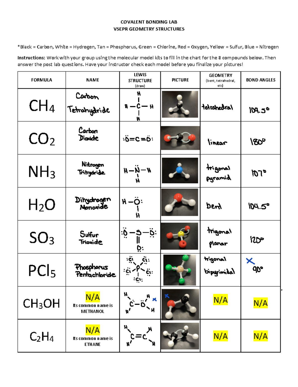Covalent Bonding Lab: VSEPR Geometry Structures and Post Lab Analysis ...