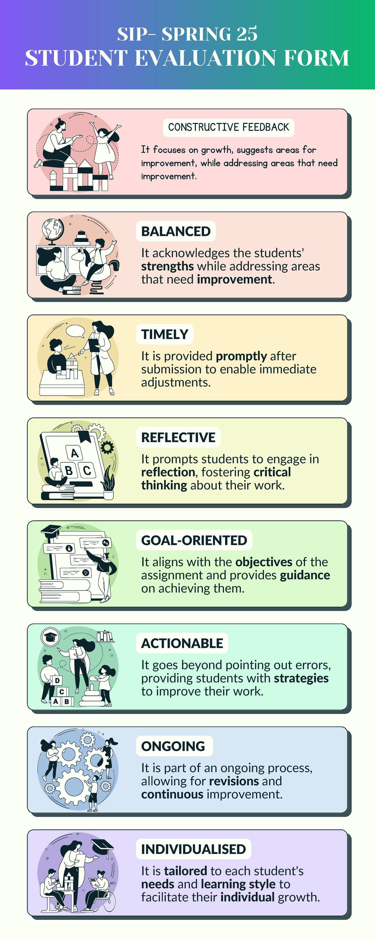 SPRING 25 Giving Student Feedback: Constructive Evaluation Guide - Studocu