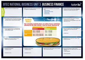 BTEC Unit 3 Flash Cards Sample - UNIT 3 – PERSONAL AND BUSINESS FINANCE ...