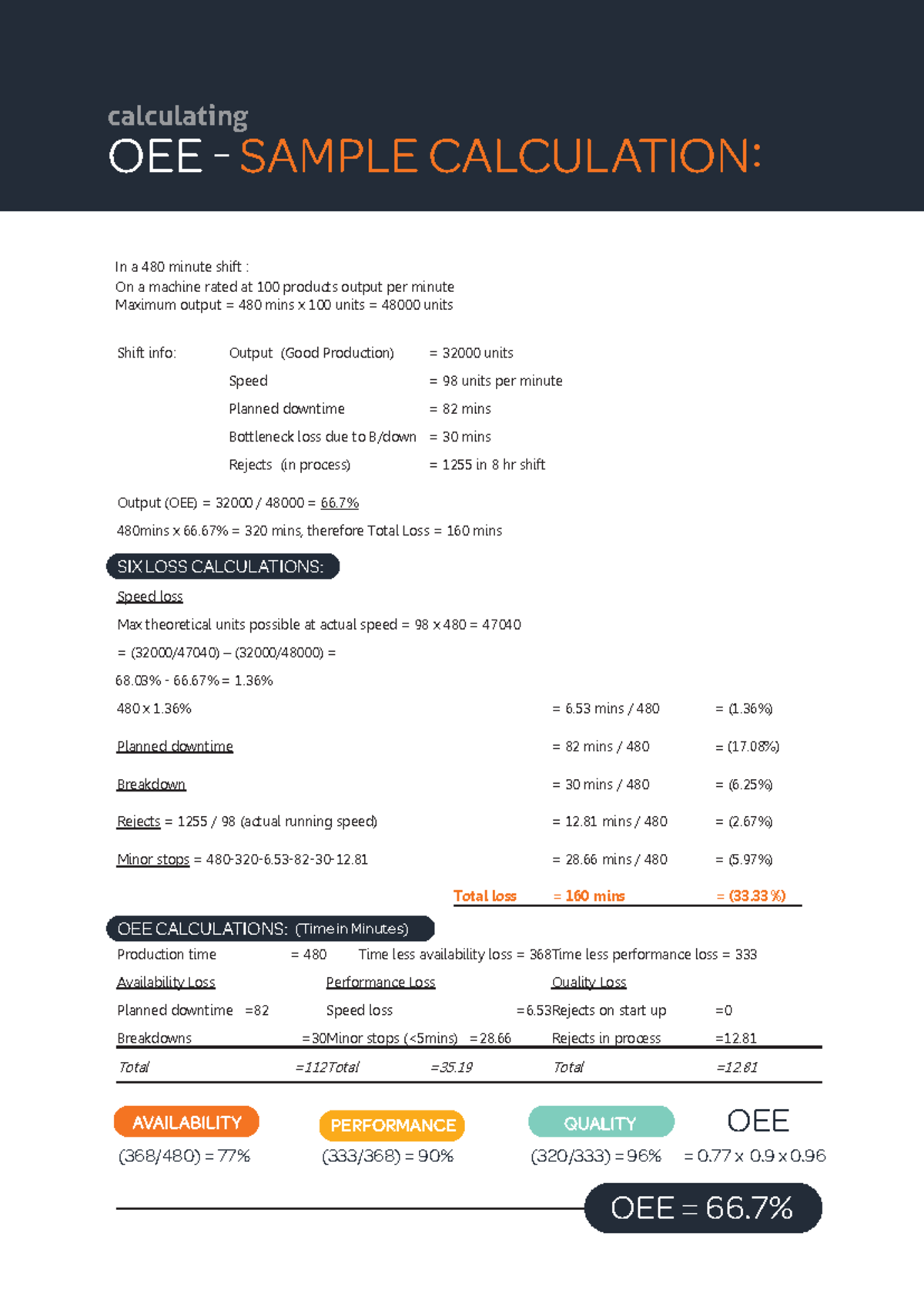 Line View OEE-Sample-Calculation 0218 - In a 480 minute shift :- In a ...