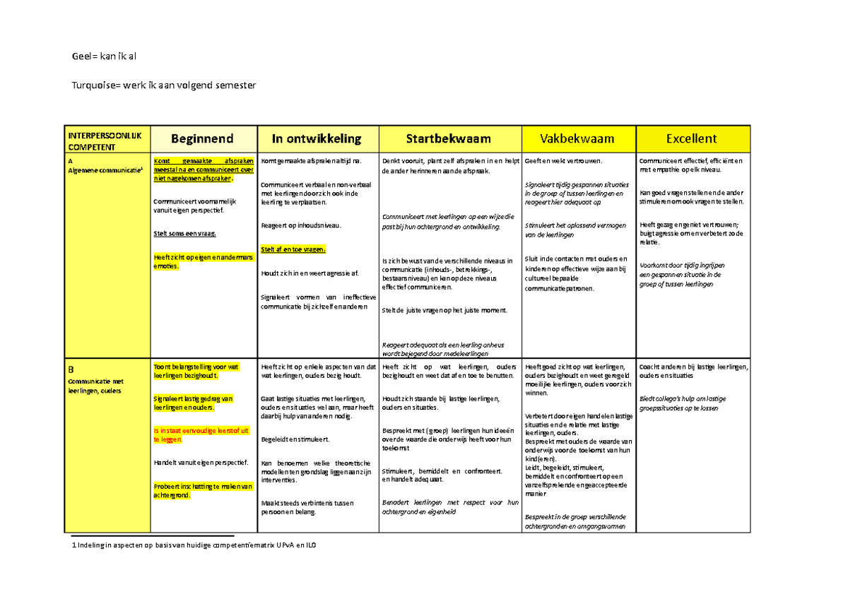 Competentiematrix Leerjaar 1 Mentor Gesprekken en Interactie - Studeersnel
