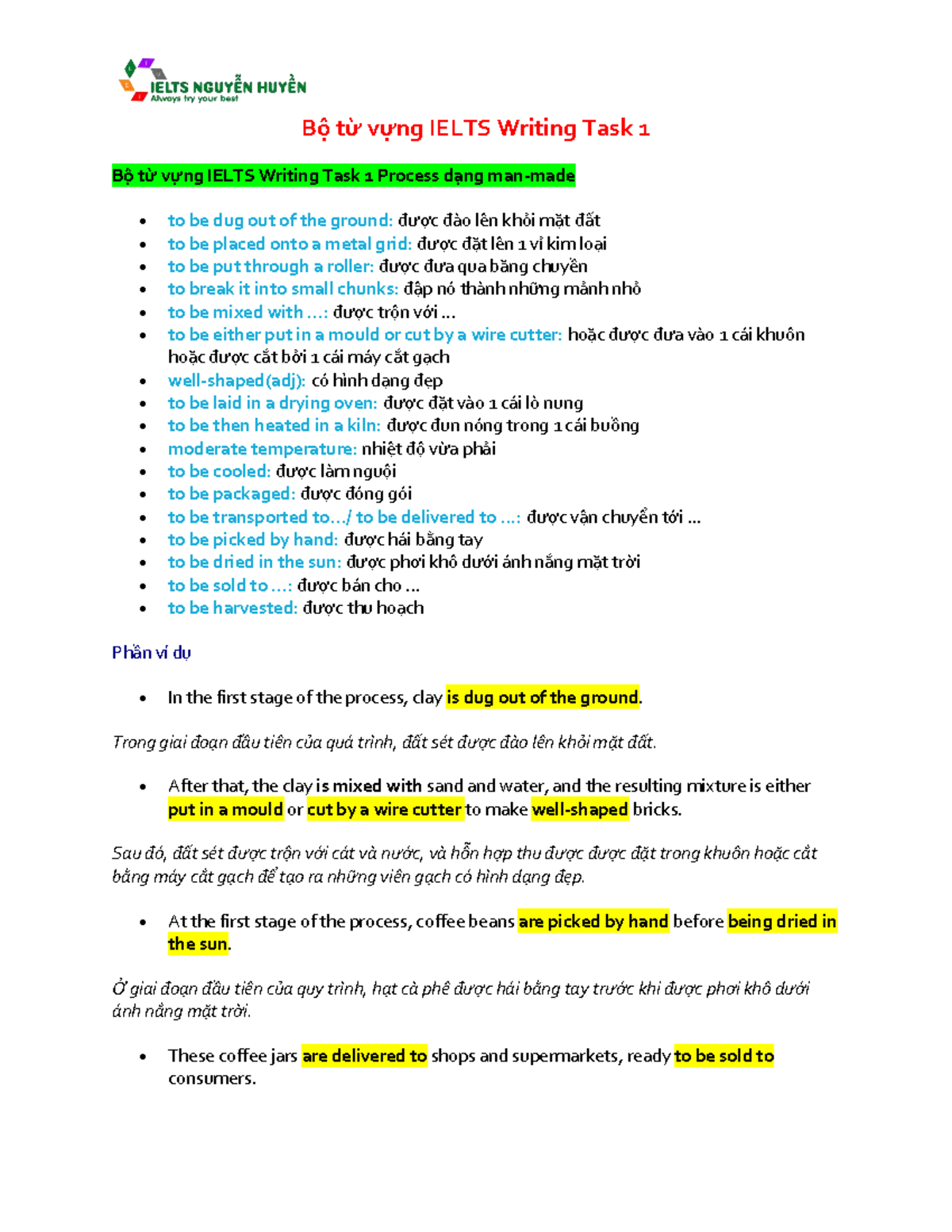 Bộ từ vựng Ielts Writing Task 1-ielts-nguyenhuyen - Bộ từ vựng IELTS ...