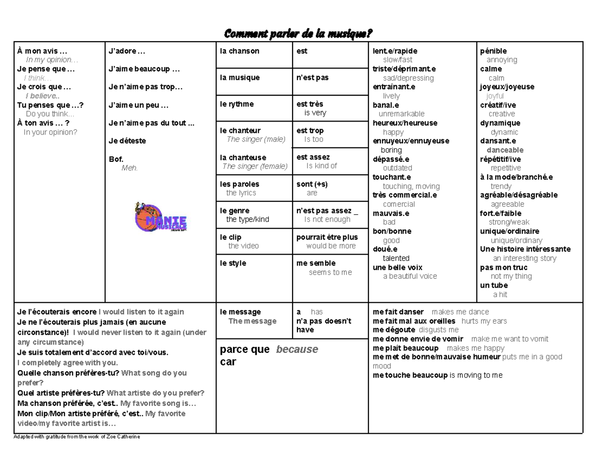 Comment parler de la musique? - Chat Mat - French word sheet - Studocu