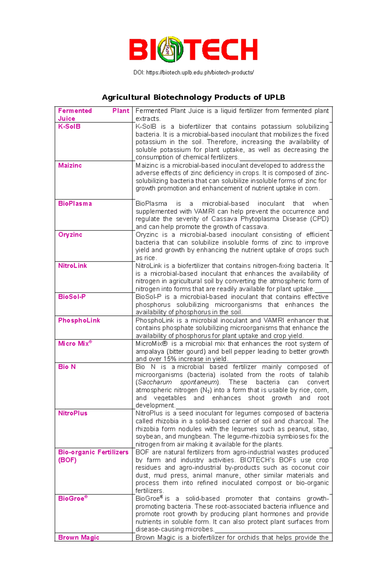 Agricultural Biotech Products Overview - Activity 1 (Agri Biotech ...