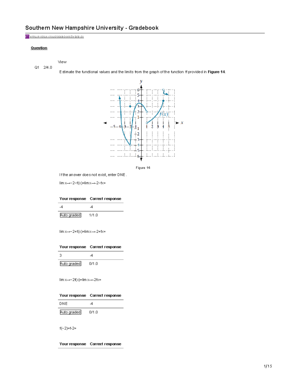 Mod8 - 8-2 Problem Set - Southern New Hampshire University - Gradebook - Studocu