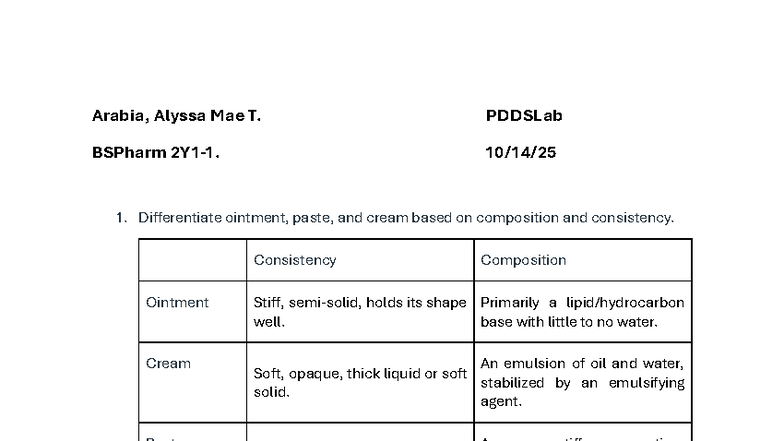 PDDSLab BSPharm 1: Ointments, Creams, Pastes & Compounding Techniques ...