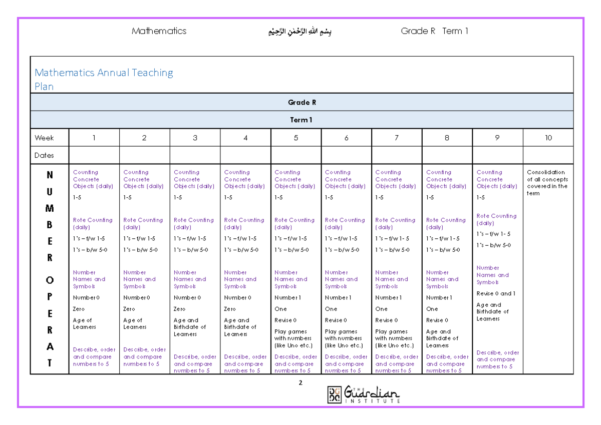 Mathematics Lesson Planning for Grade R: Term 1 Overview - Studocu