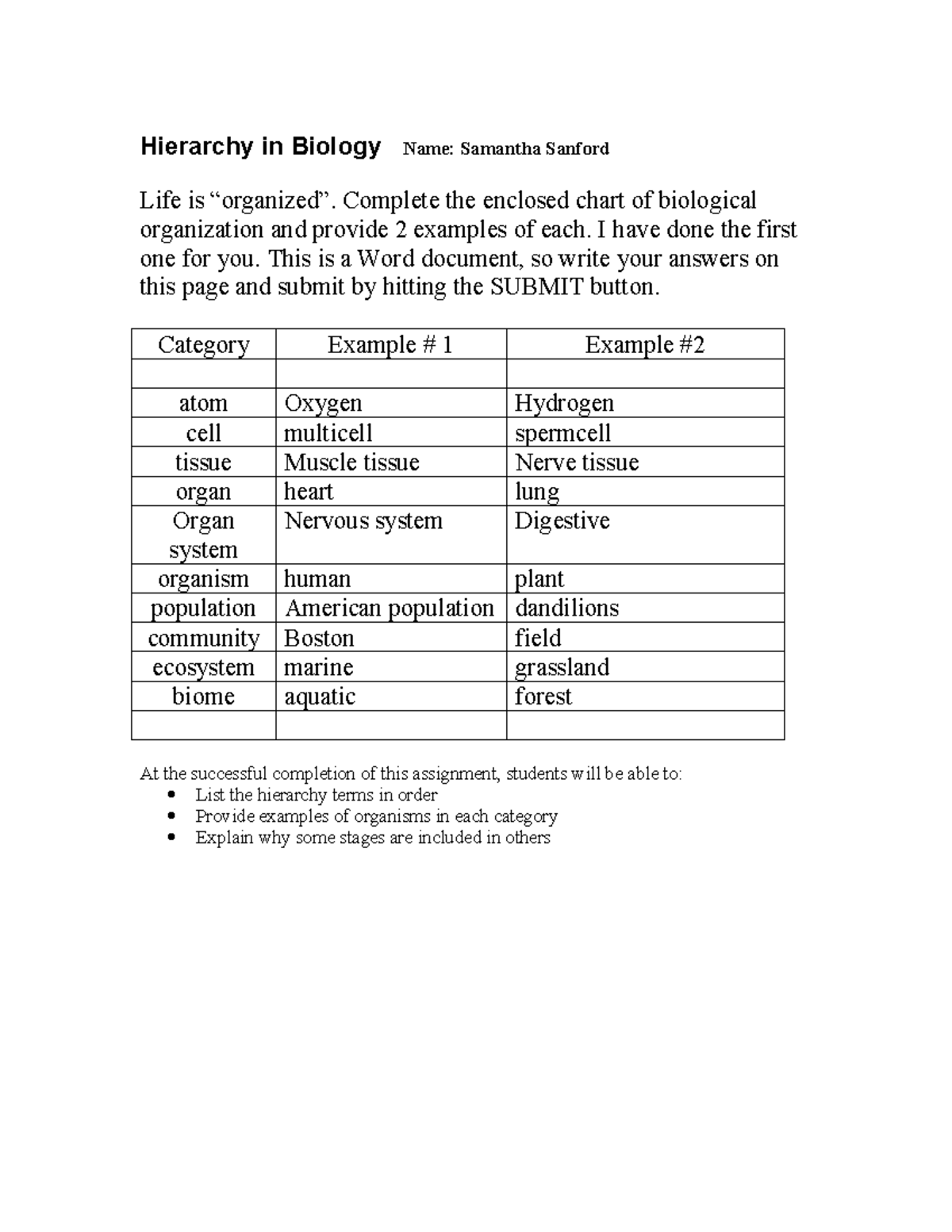Hierarchy Chart - Hierarchy in Biology Name: Samantha Sanford Life is ...