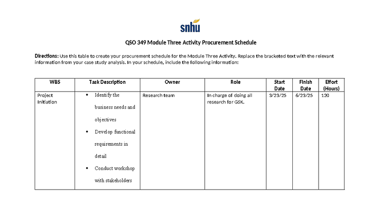 QSO 349 Module 3 Activity: Procurement Schedule Development Guide - Studocu