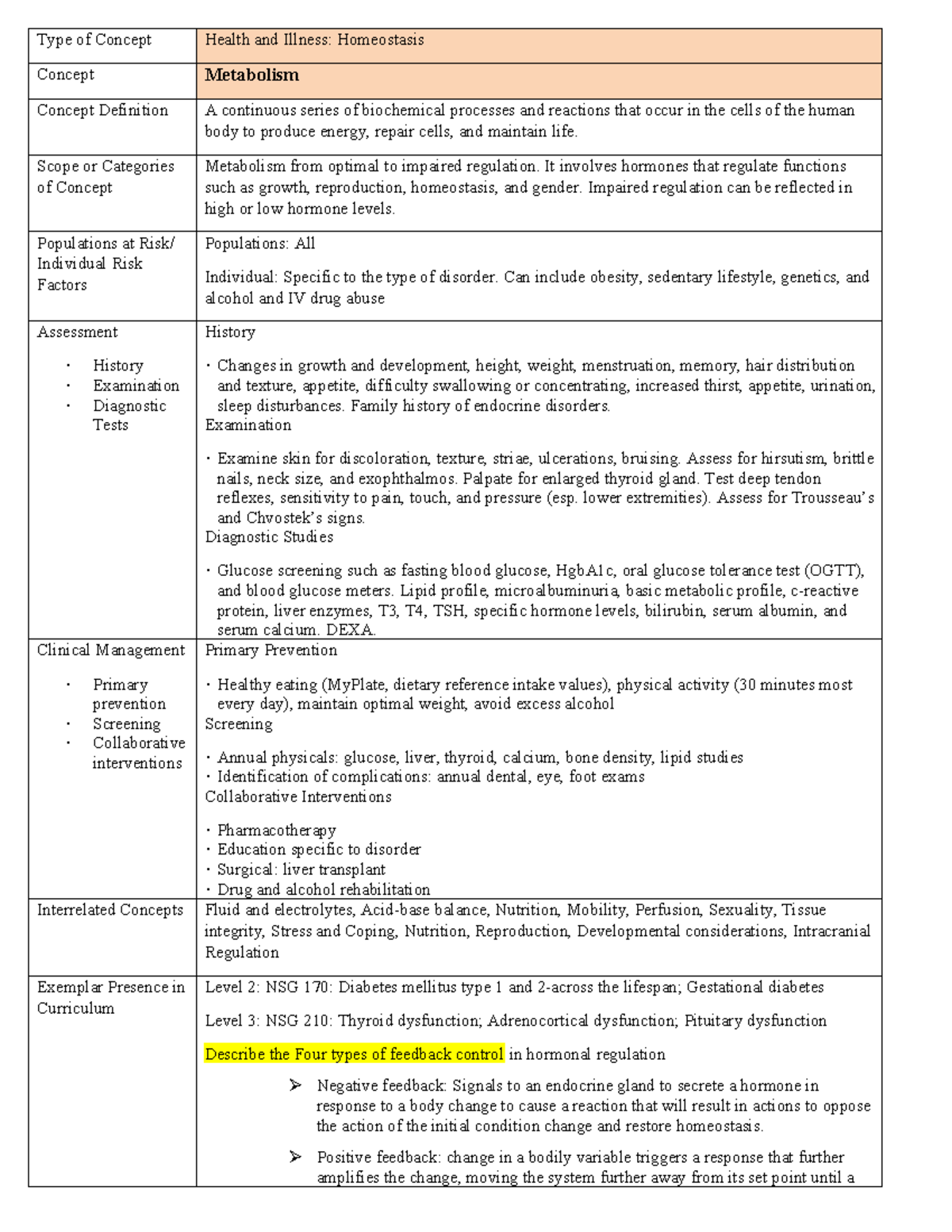 Metabolism CBC Worksheet - Type of Concept Health and Illness ...