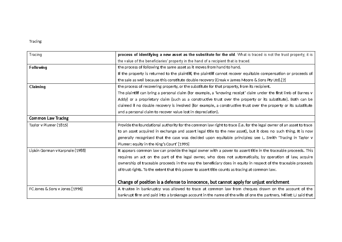 Tracing in Equity & Trust Law: Key Concepts and Case Analysis - Studocu