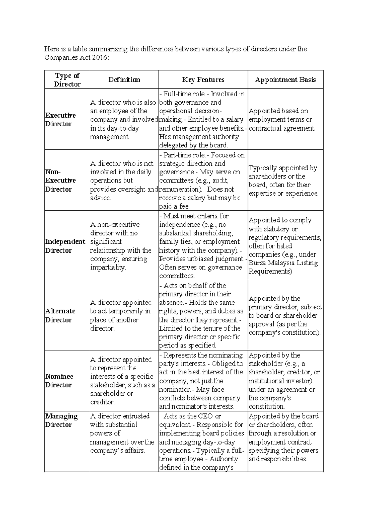 Additional Info - Here is a table summarizing the differences between ...
