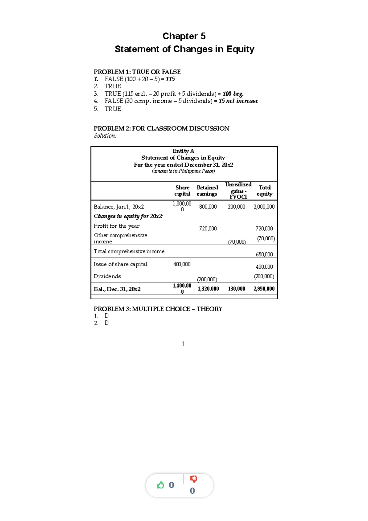 Intacc 3 - Chapter 5: Statement of Changes in Equity Analysis - Studocu