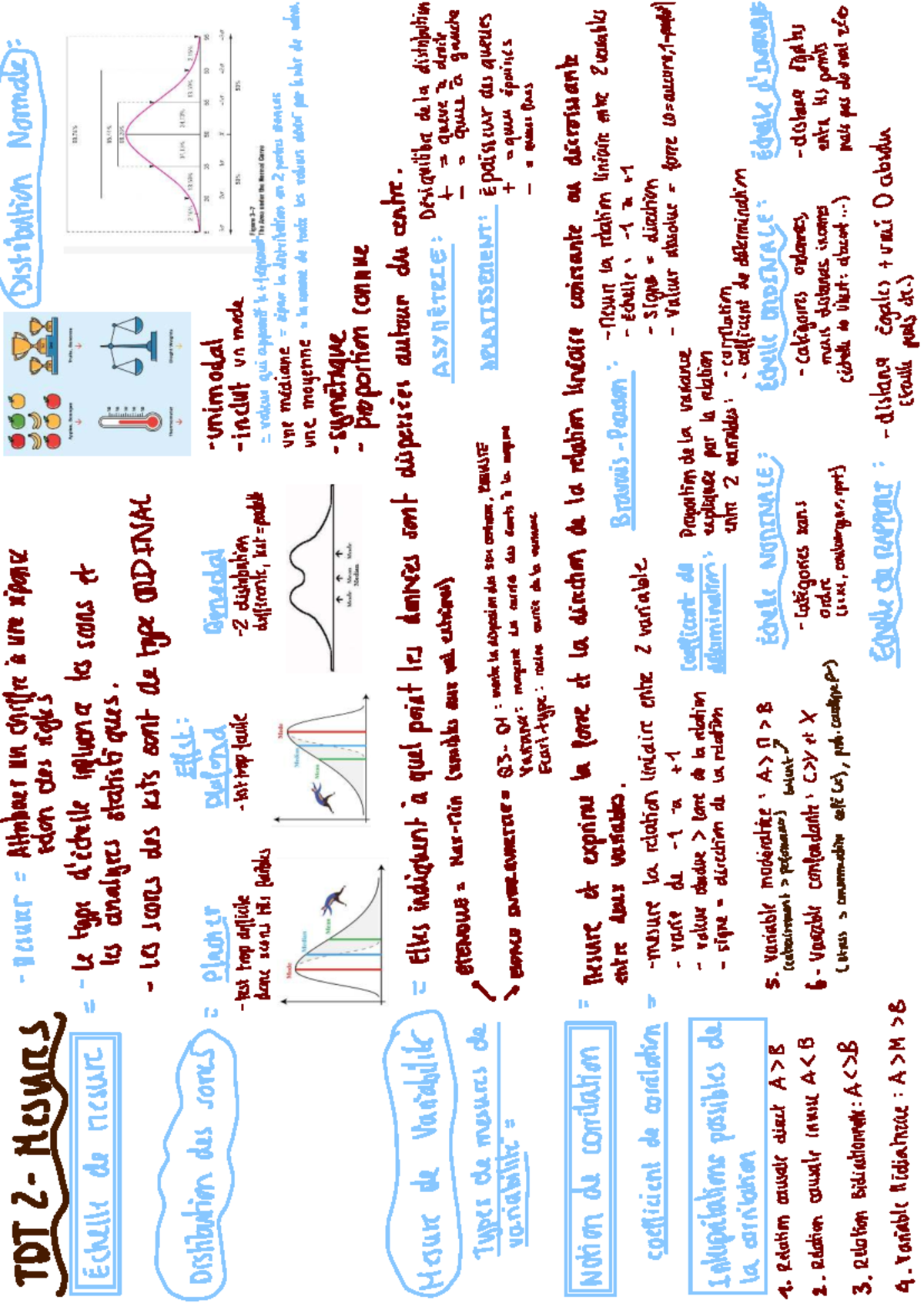 Th. des tests mmap - mind map - E - F · · · · D E E - = T E E · = E u ...