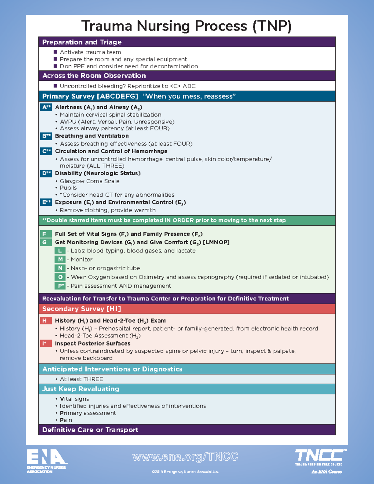 TNP-Reference: Trauma Nursing Process Guide and Key Procedures - Studocu