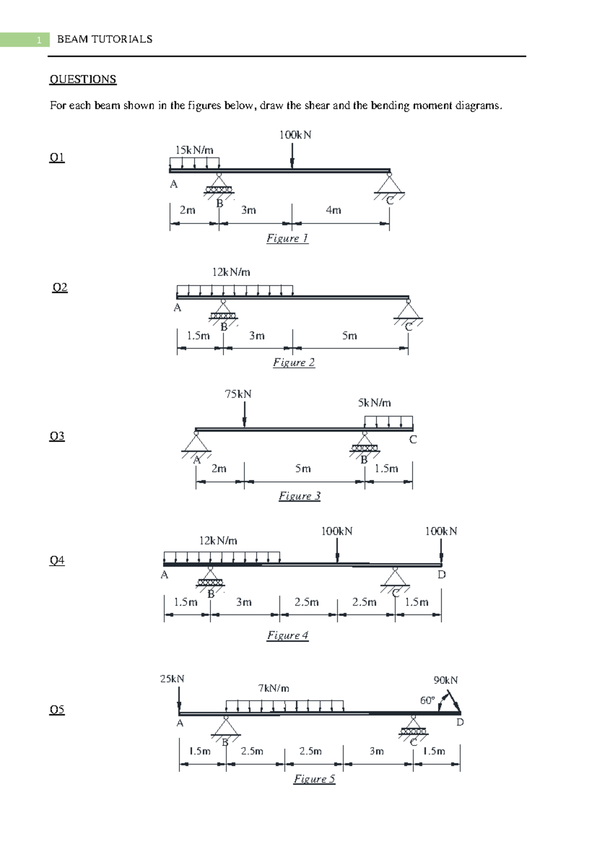 Beam Tutorial 1 - ....... - 1 BEAM TUTORIALS 2 m 3 m 15kN/m 100kN 4 m A ...