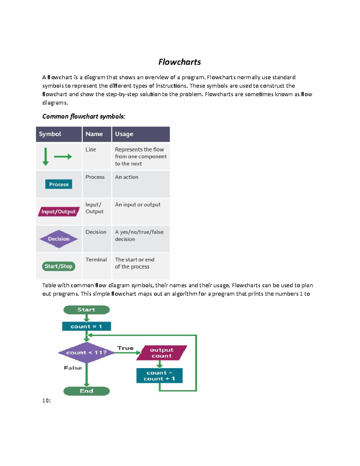 Flowchart Overview: Economics Lecture 112 Notes - Studocu