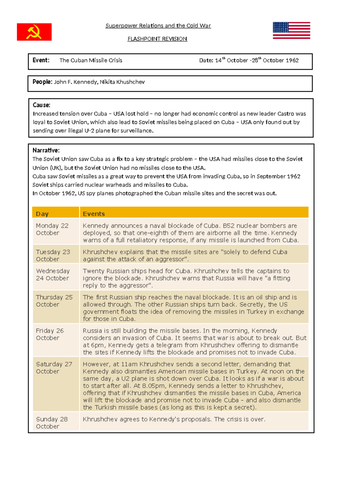 13. Cuban Missile Crisis Revision Card - Superpower Relations and the ...