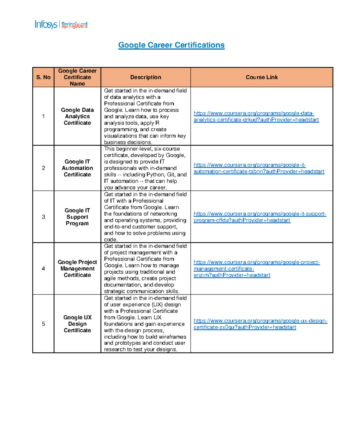CCS339 Lab Manual - CCS339 CRYPTOCURRENCY AND BLOCKCHAIN TECHNOLOGIES ...