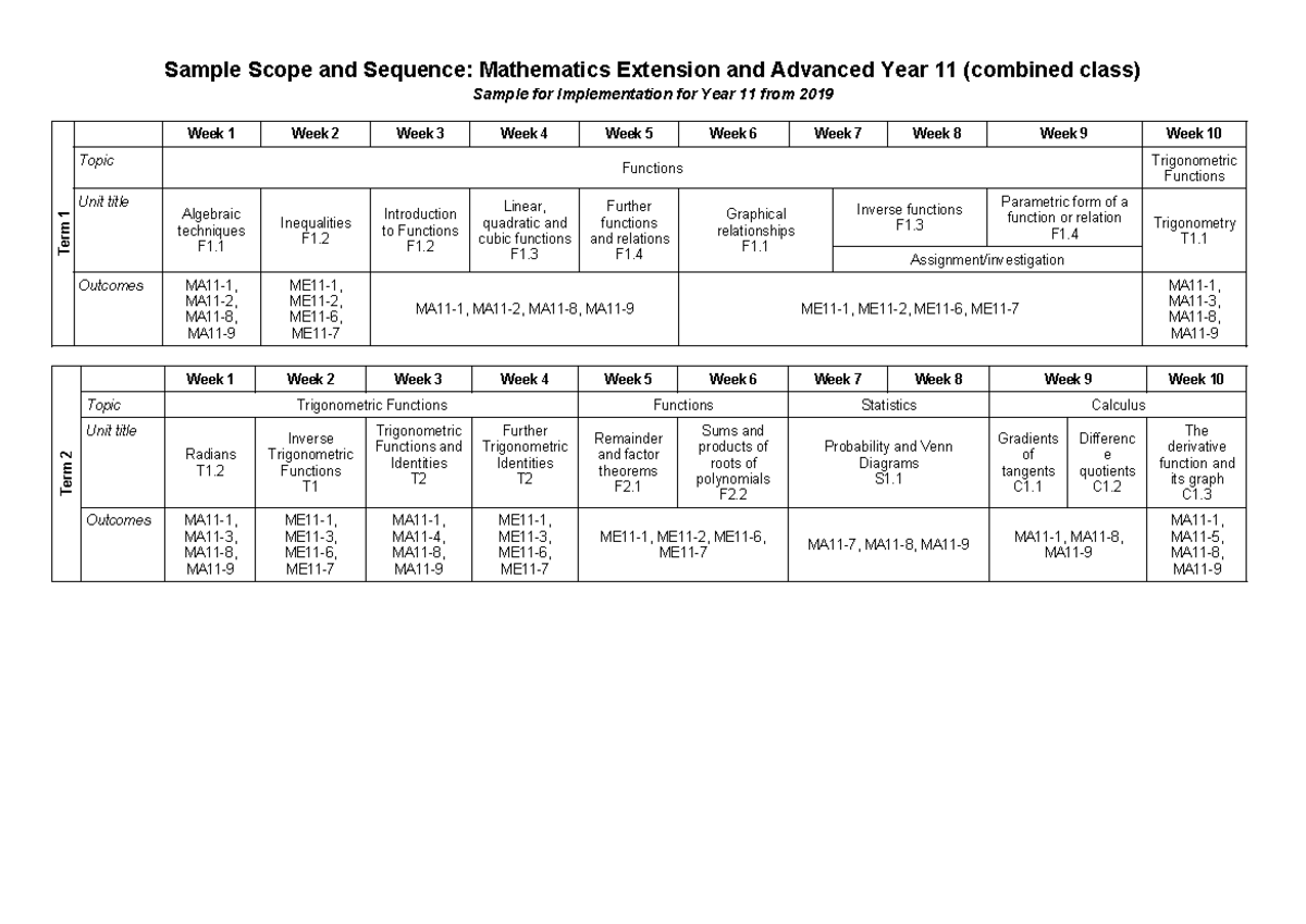 Mathematics Extension 1 Year 11 Scope & Sequence Sample - Studocu