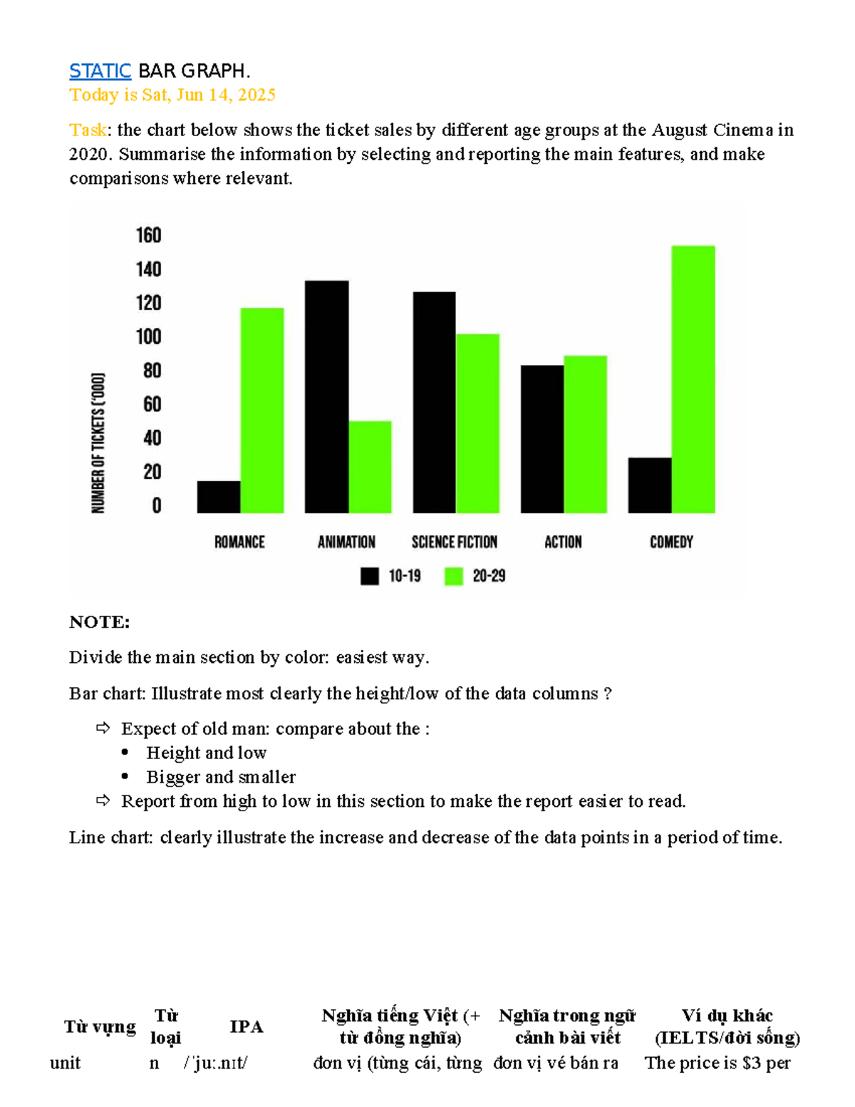 Ticket Sales Analysis by Age Group at August Cinema (2020) - Writing ...