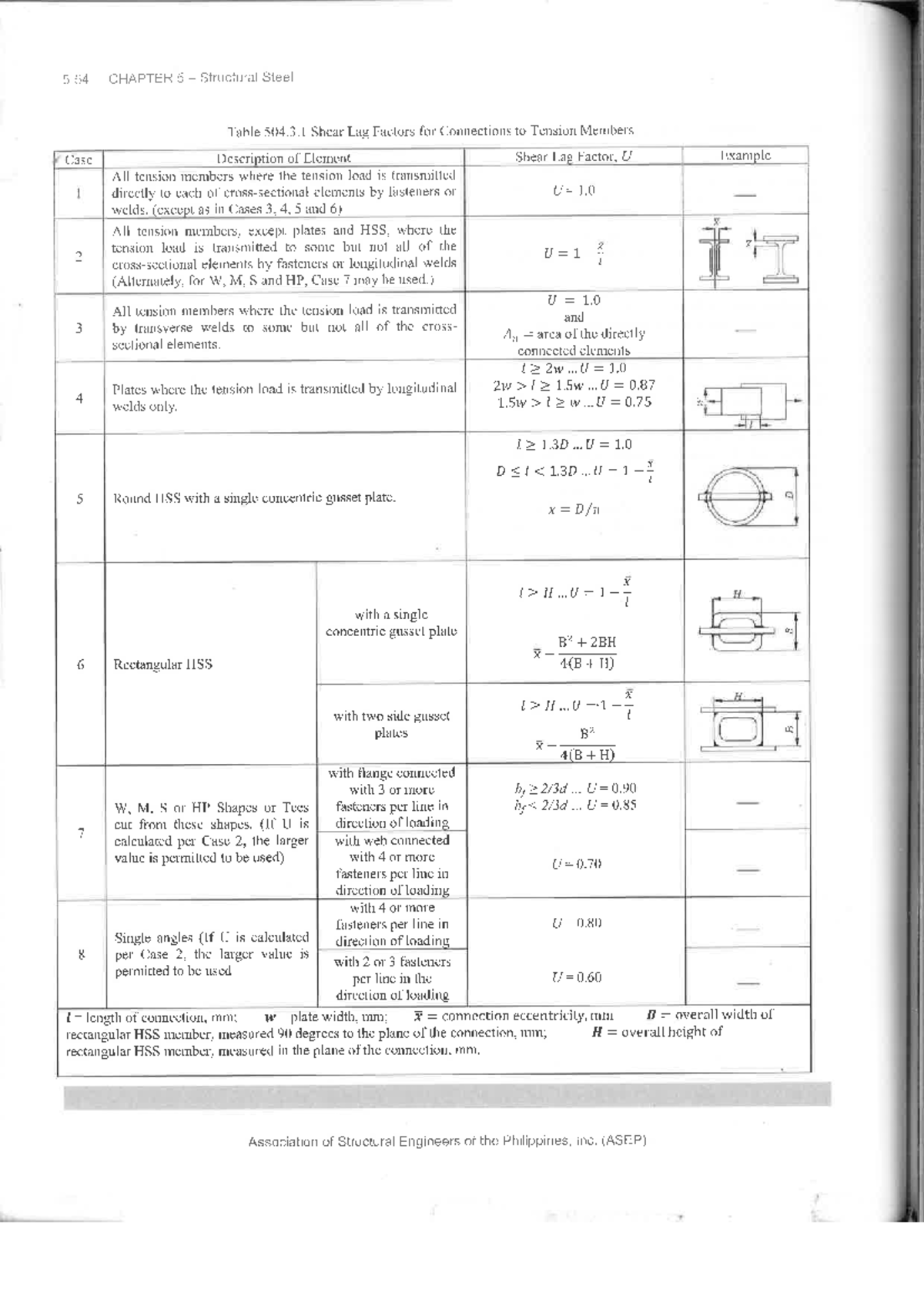 Shear Lag Factors Table for Tension Members (NSCP Chapter 5) - Studocu