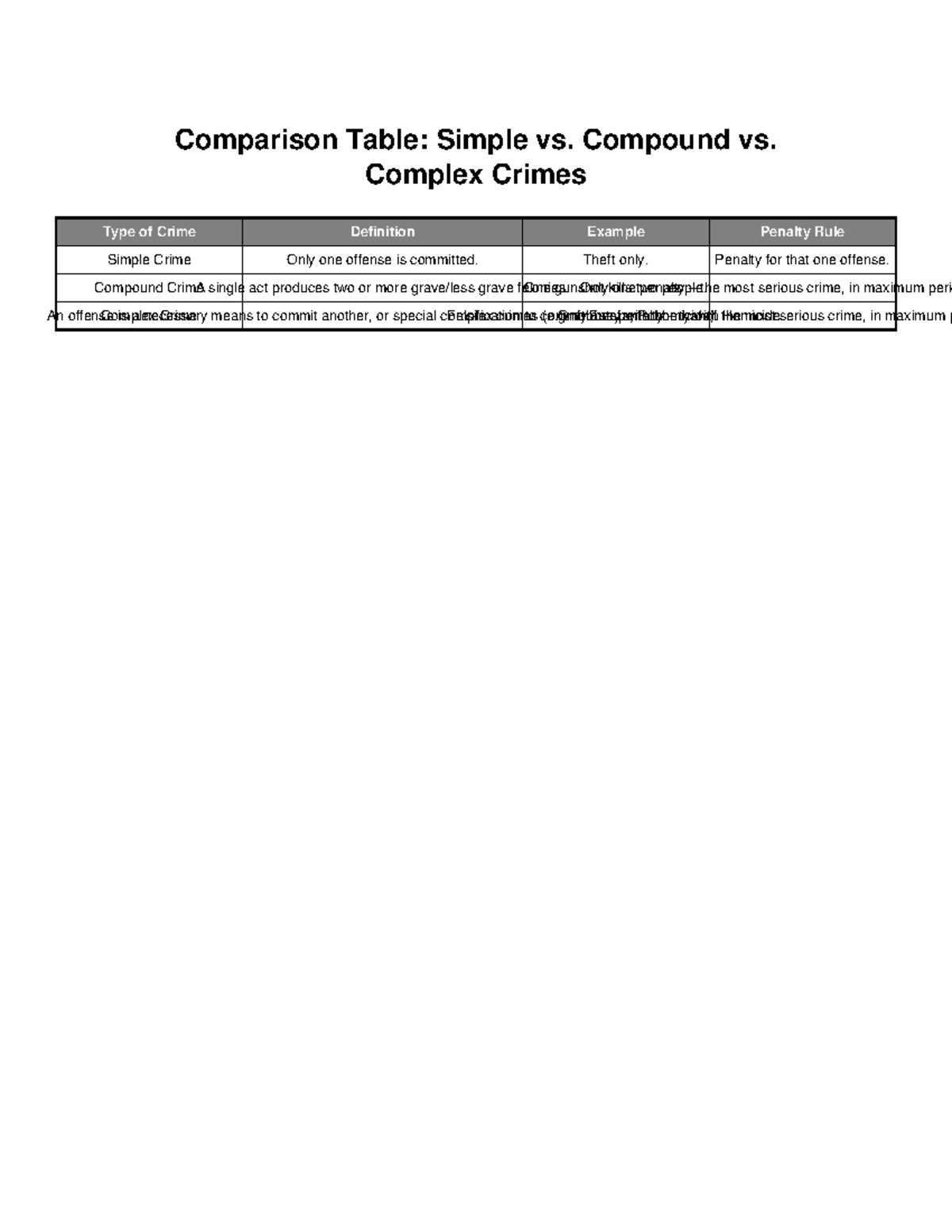 Example Of Compound Crime