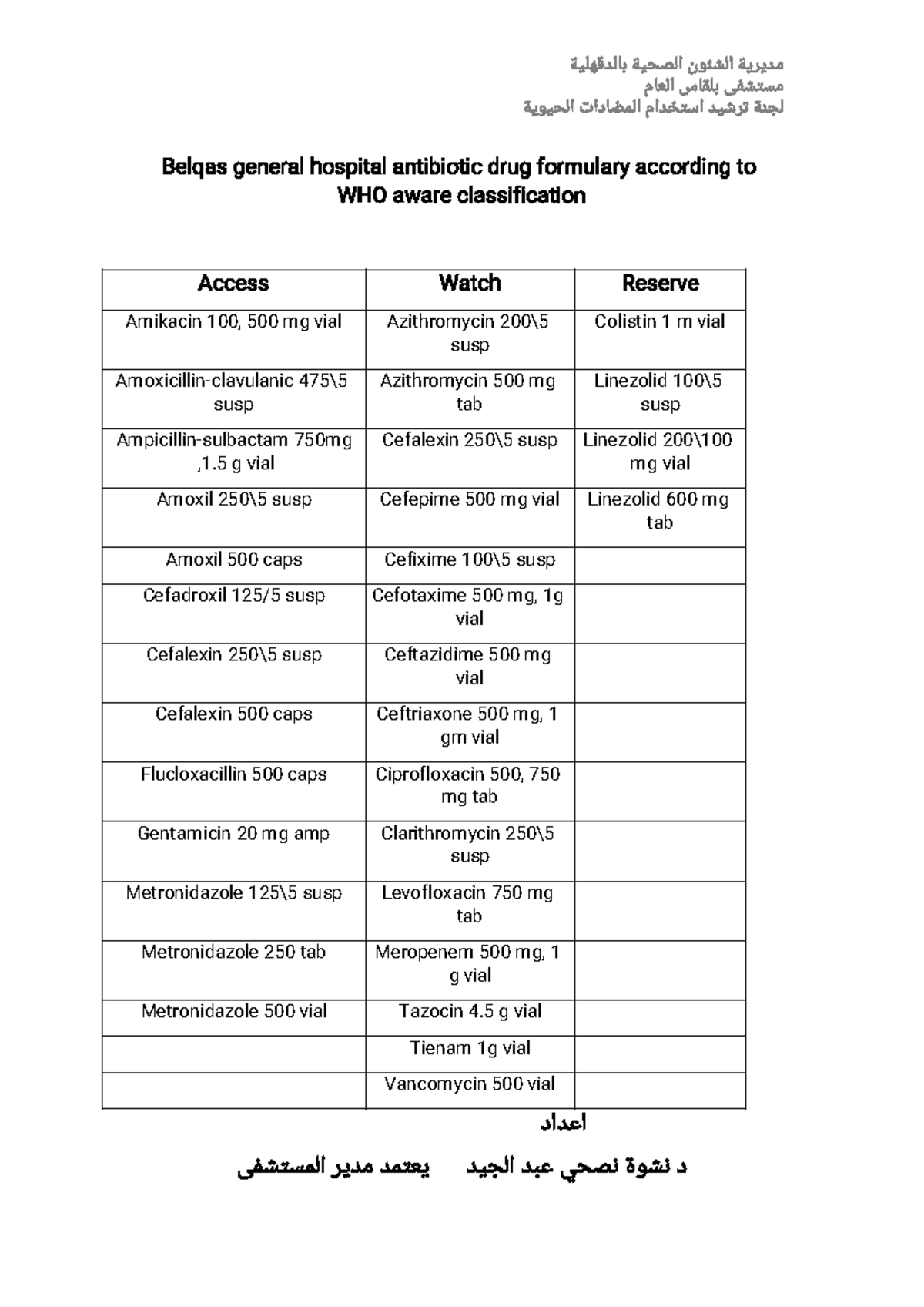 Antibiotic WHO Classification - Access Watch Reserve List - Studocu