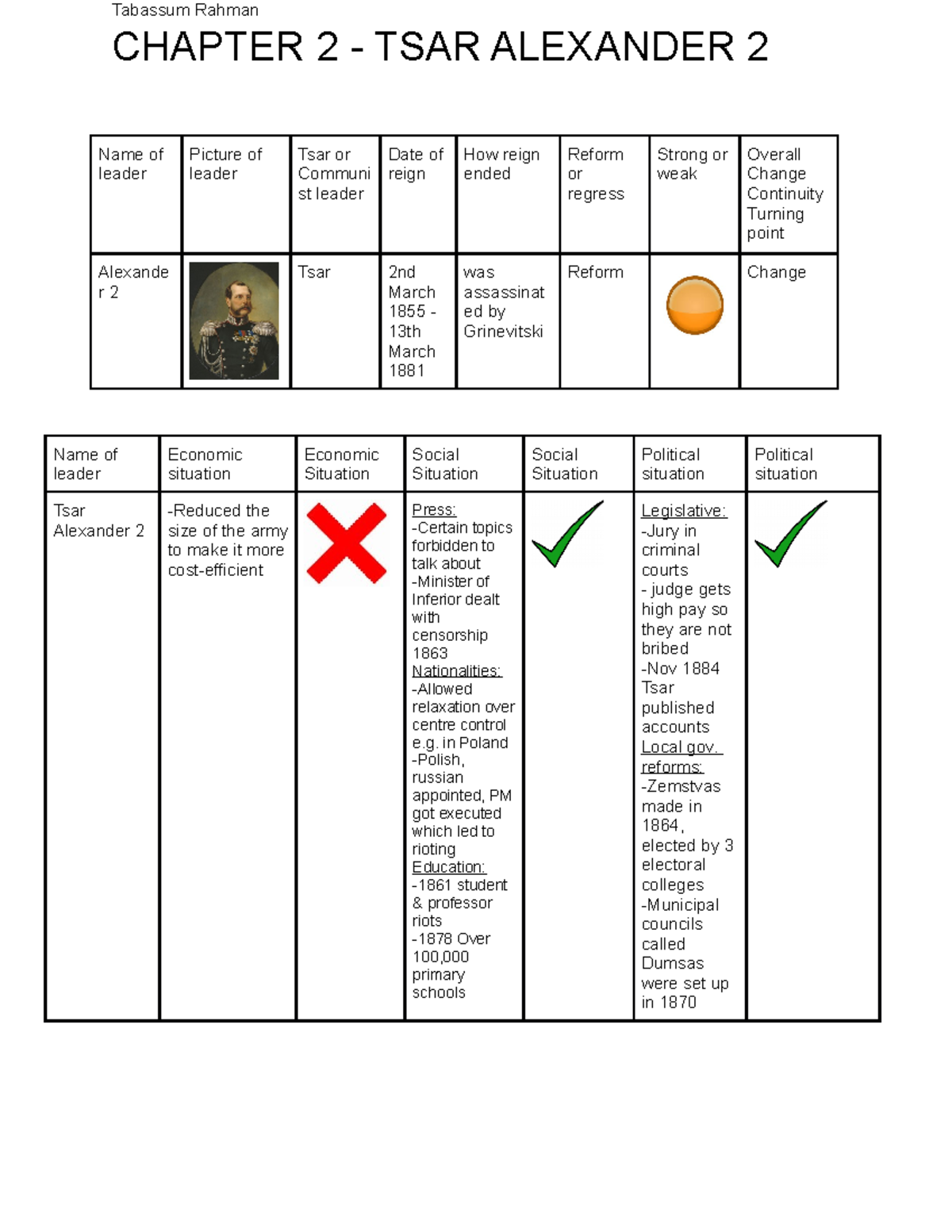 Chapter 2 - TSAR Alexander 2 - Tabassum Rahman CHAPTER 2 - TSAR ...