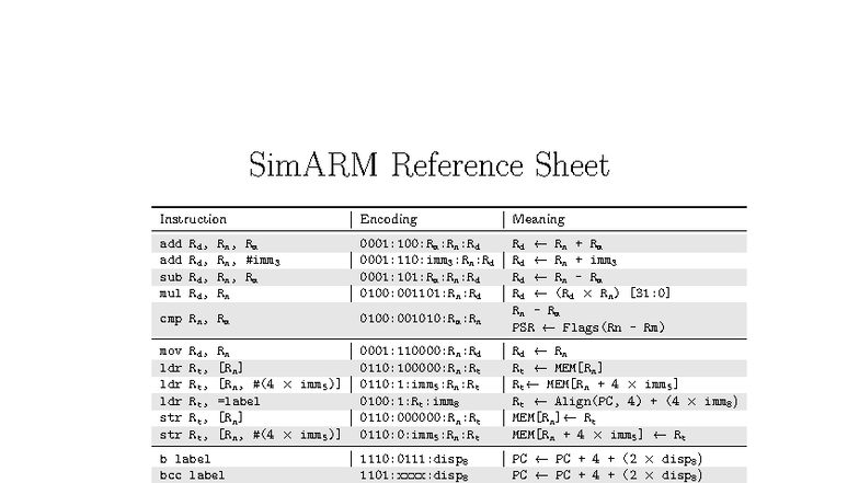 SimARM Reference Sheet: Instruction Encoding & Meaning - Studocu