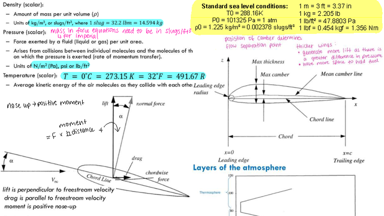 AERO 1560 Cheat Sheet: Mass in Force Equations & Gas Laws - Studocu
