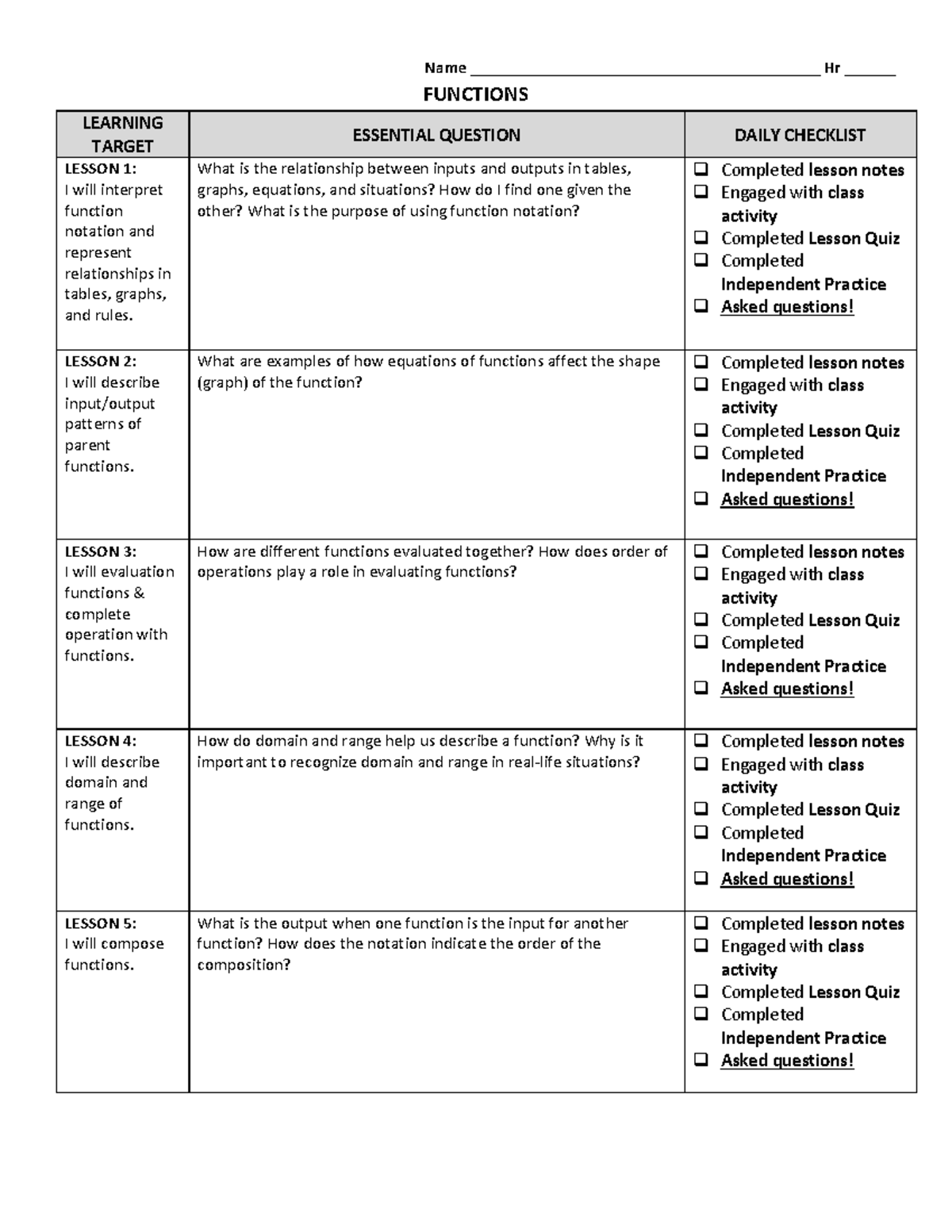 Functions Notes: Understanding Function Notation and Relationships ...