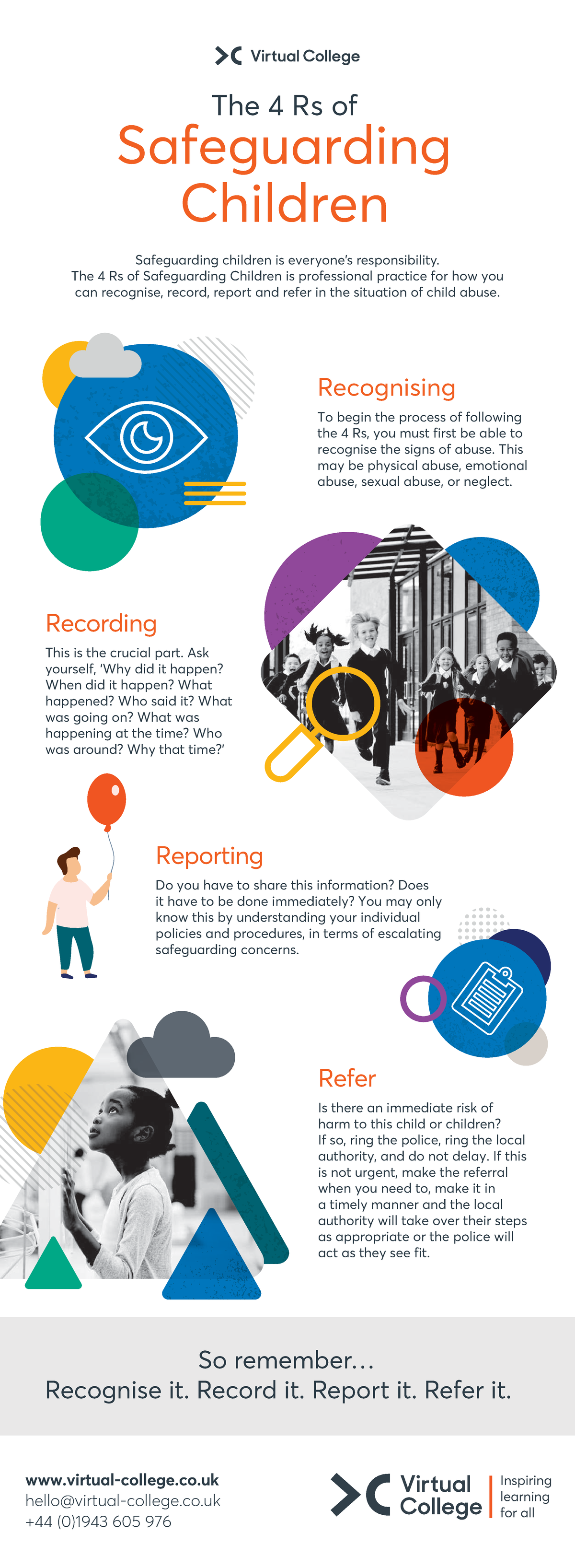 The 4Rs of Safeguarding infographic - The 4 Rs of Safeguarding Children ...