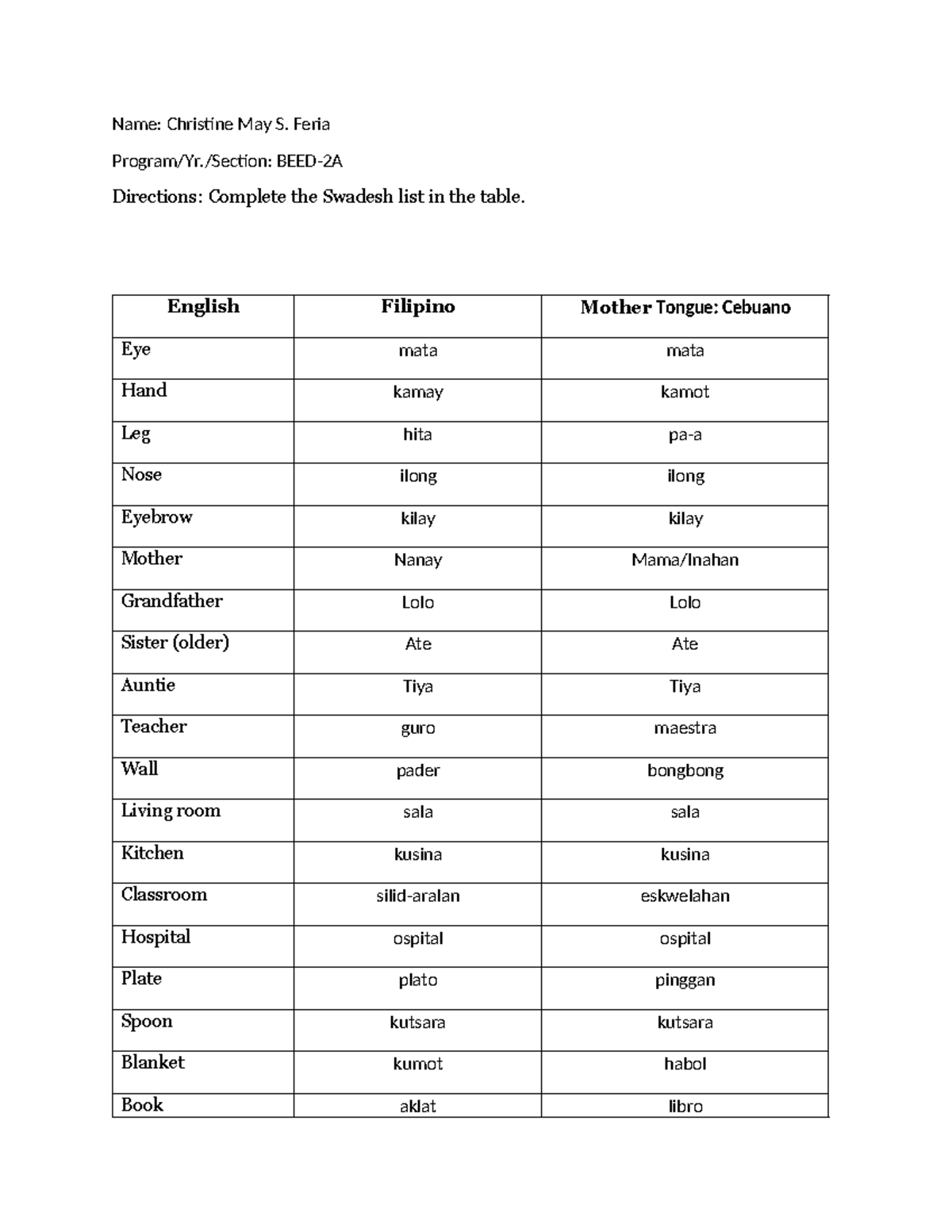 Swadesh List: English-Filipino-Cebuano Translations - Studocu