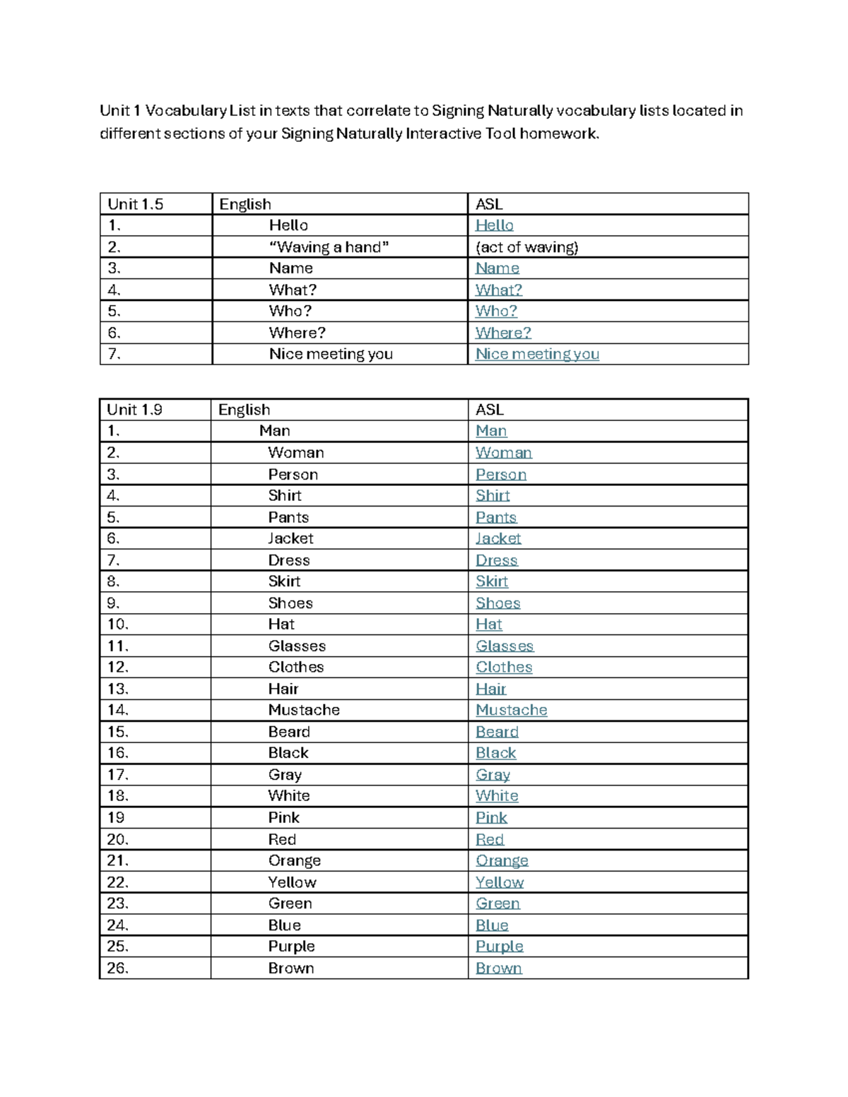 Unit 1 Vocabulary List for Signing Naturally (SN 1.5 & 1.9) - Studocu