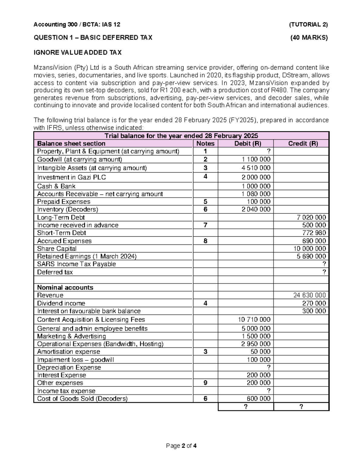 Accounting 300 BCTA: IAS 12 (TUTORIAL 2) Deferred Tax Analysis for ...