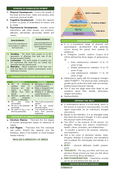 Personal Development SHS - Studocu
