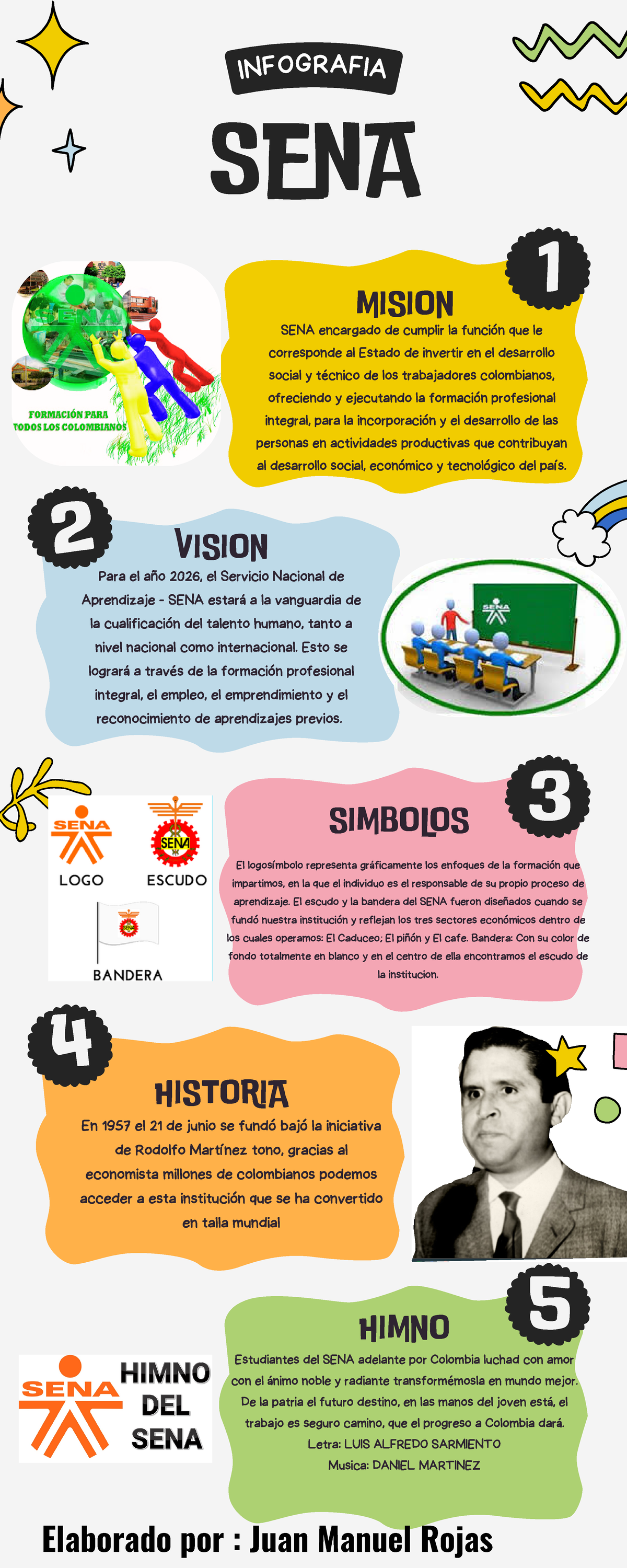 Infografía sobre la Misión, Visión y Símbolos del SENA - Studocu