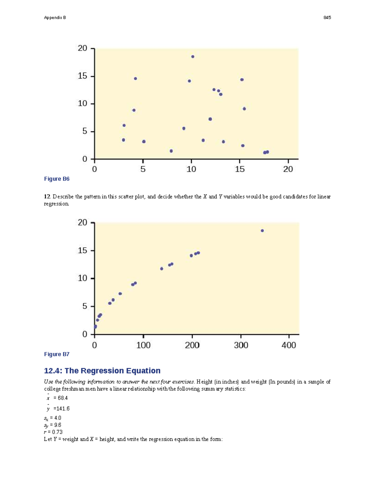 Appendix B: Scatter Plot Analysis & Regression Equation (Stat 427 ...