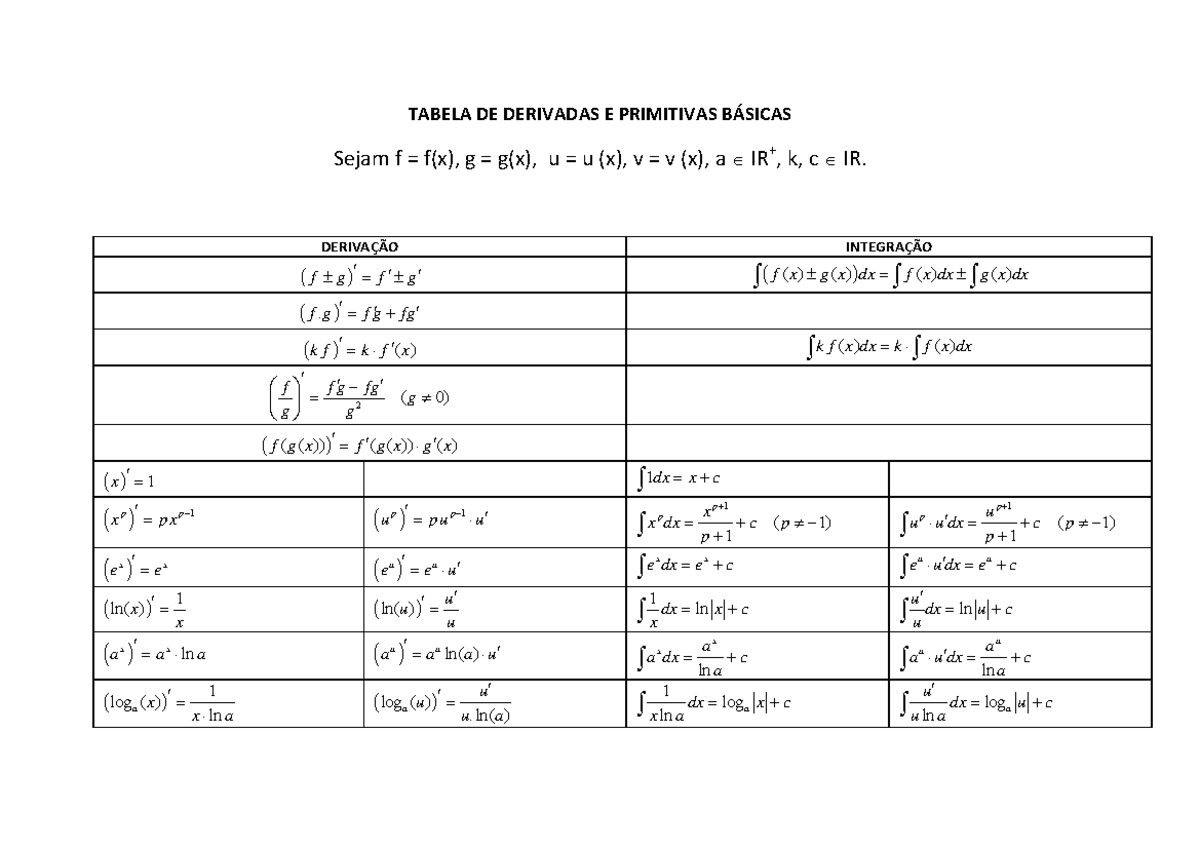 Formulário (Derivadas e Integrais) - TABELA DE DERIVADAS E PRIMITIVAS ...